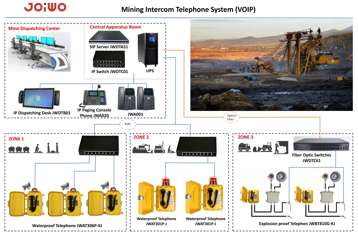 Smart Mining Intercom Communication System