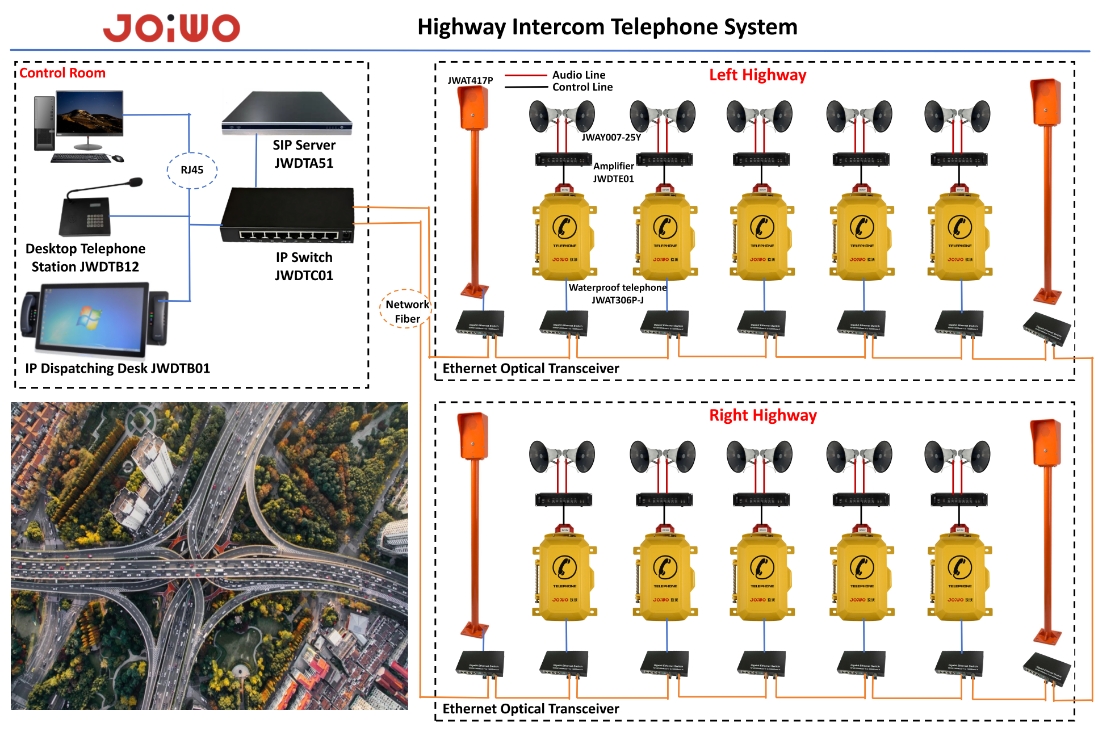 Joiwo Telephone Communication System for Tunnels, highways, underground ...
